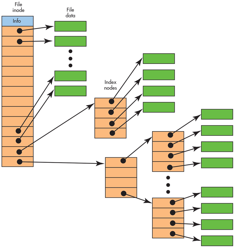 File Based Systems File System Vs DBMS: Key Difference Between File