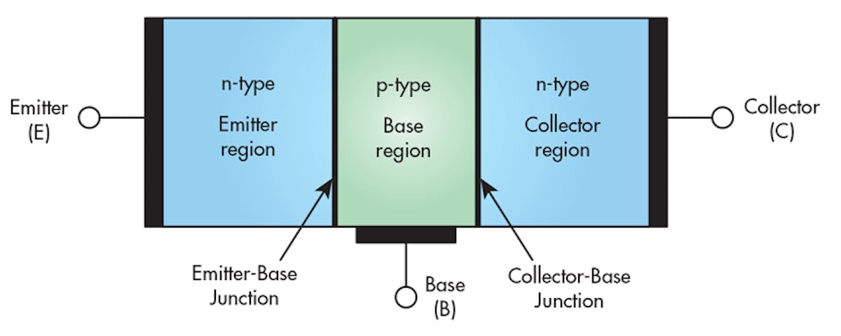 What’s the Difference Between PNP and NPN? | Electronic Design