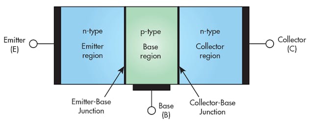 What’s the Difference Between PNP and NPN? | Electronic Design