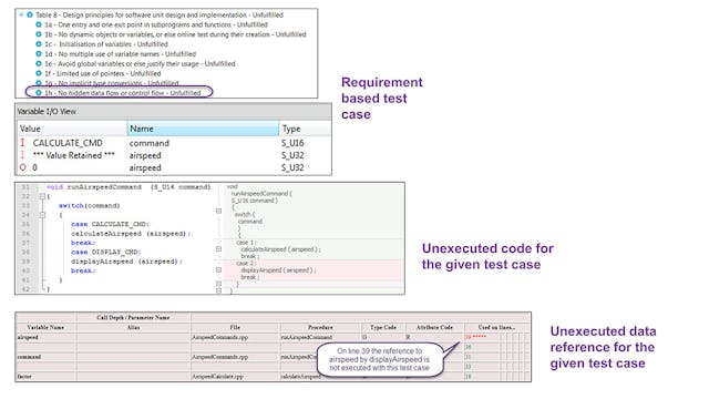 Cost-Effective Unit Testing and Integration in Accordance with ISO ...