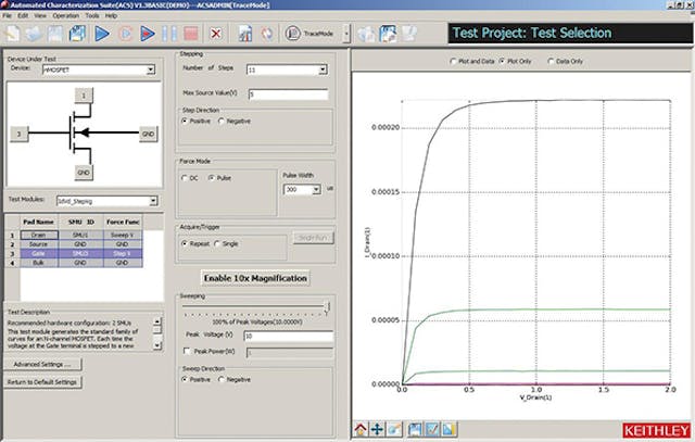 Understanding Test Challenges across the Power Semiconductor Life Cycle ...