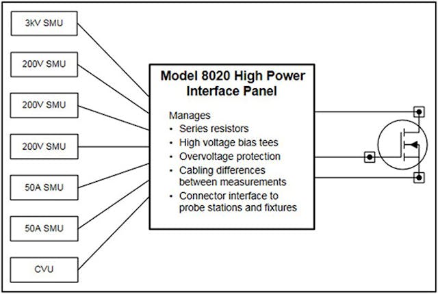 Understanding Test Challenges across the Power Semiconductor Life Cycle ...