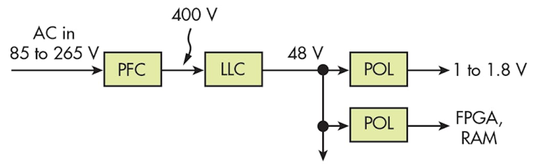 GaN FETs Redefine Power-Circuit Designs | Electronic Design