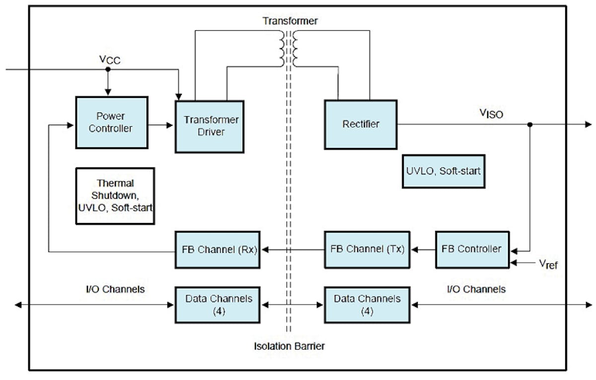 Integrated Isolation Barrier Technology Enables Digital Isolators to ...