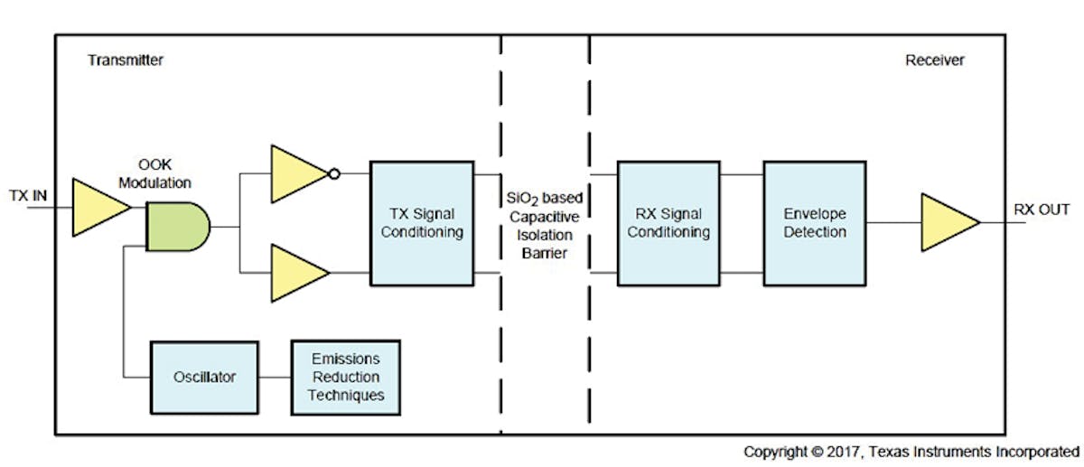 Integrated Isolation Barrier Technology Enables Digital Isolators to ...