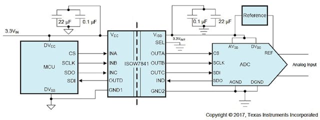 Integrated Isolation Barrier Technology Enables Digital Isolators to ...