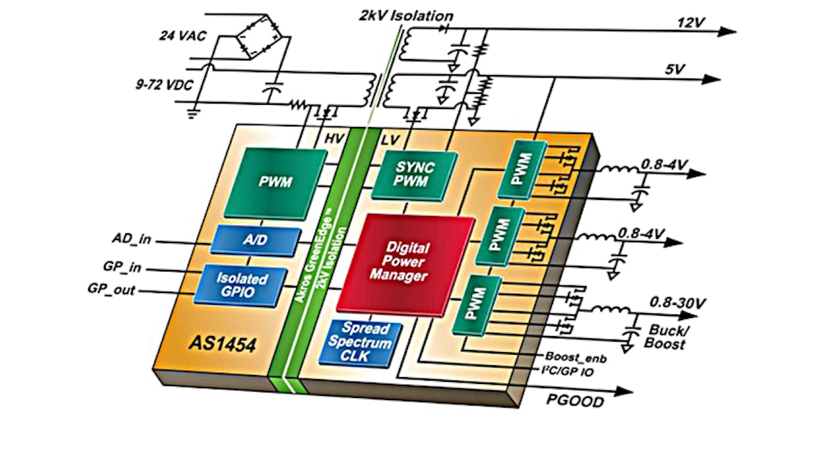 Integrated Isolation Barrier Technology Enables Digital Isolators to ...