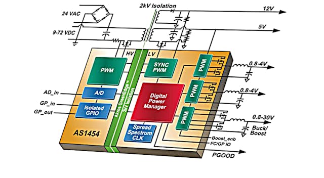 Integrated Isolation Barrier Technology Enables Digital Isolators to ...