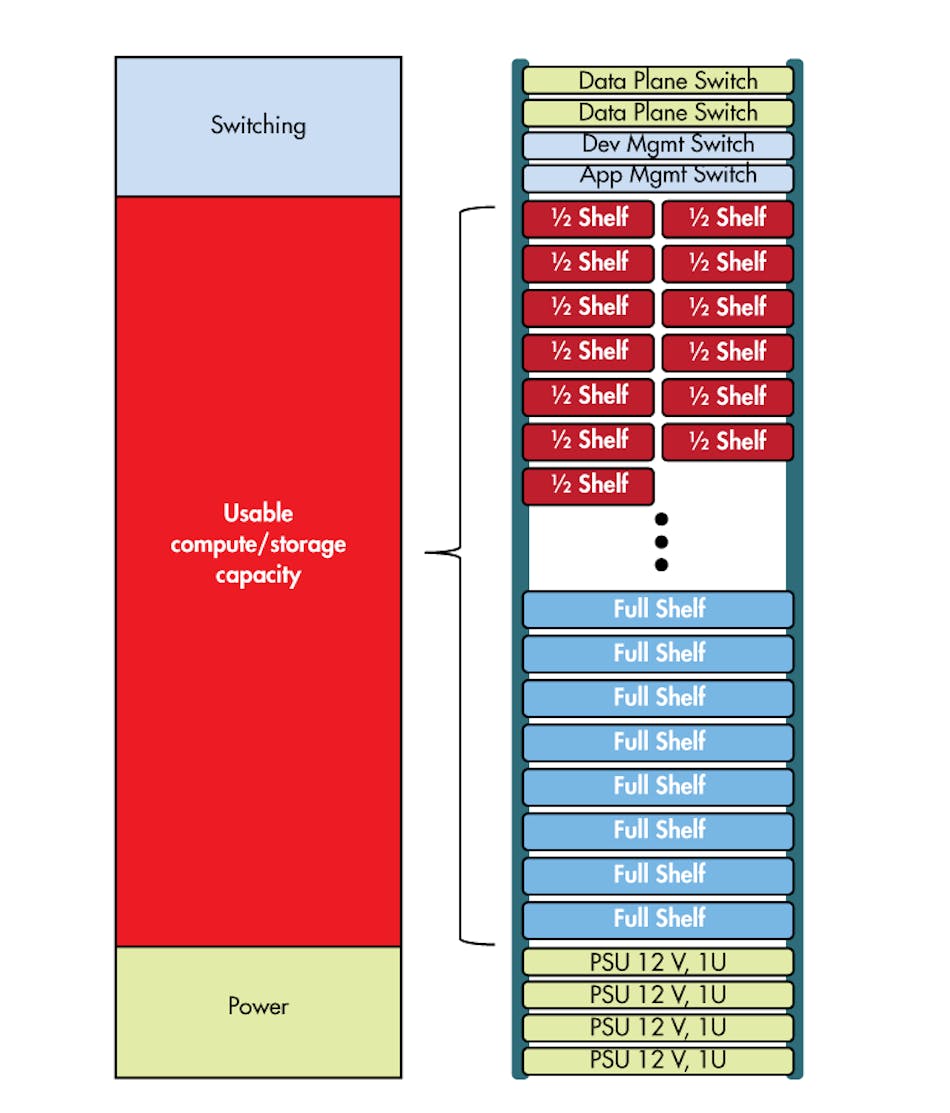 New Open Rack Spec Hits the Sweet Spot for Telecom | Electronic Design