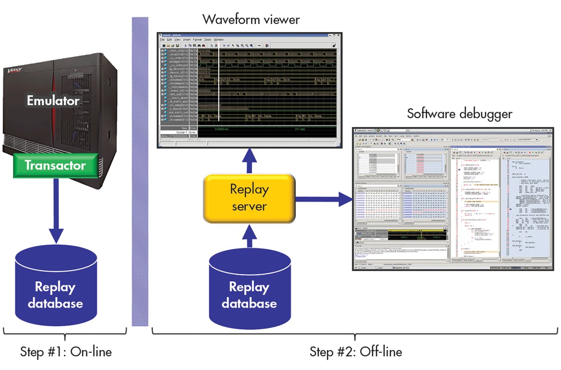 Hardware Emulation For Software Validation Part 2 Hybrid Emulation