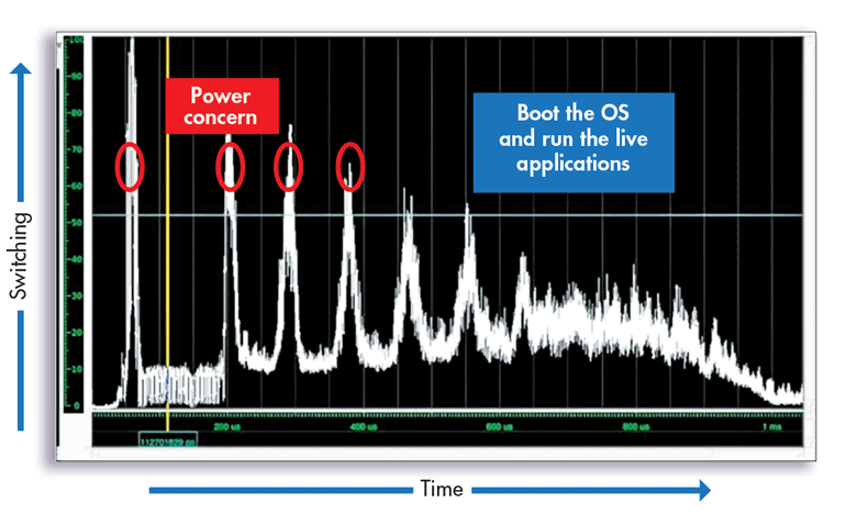 Hardware Emulation For Software Validation Part 2 Hybrid Emulation