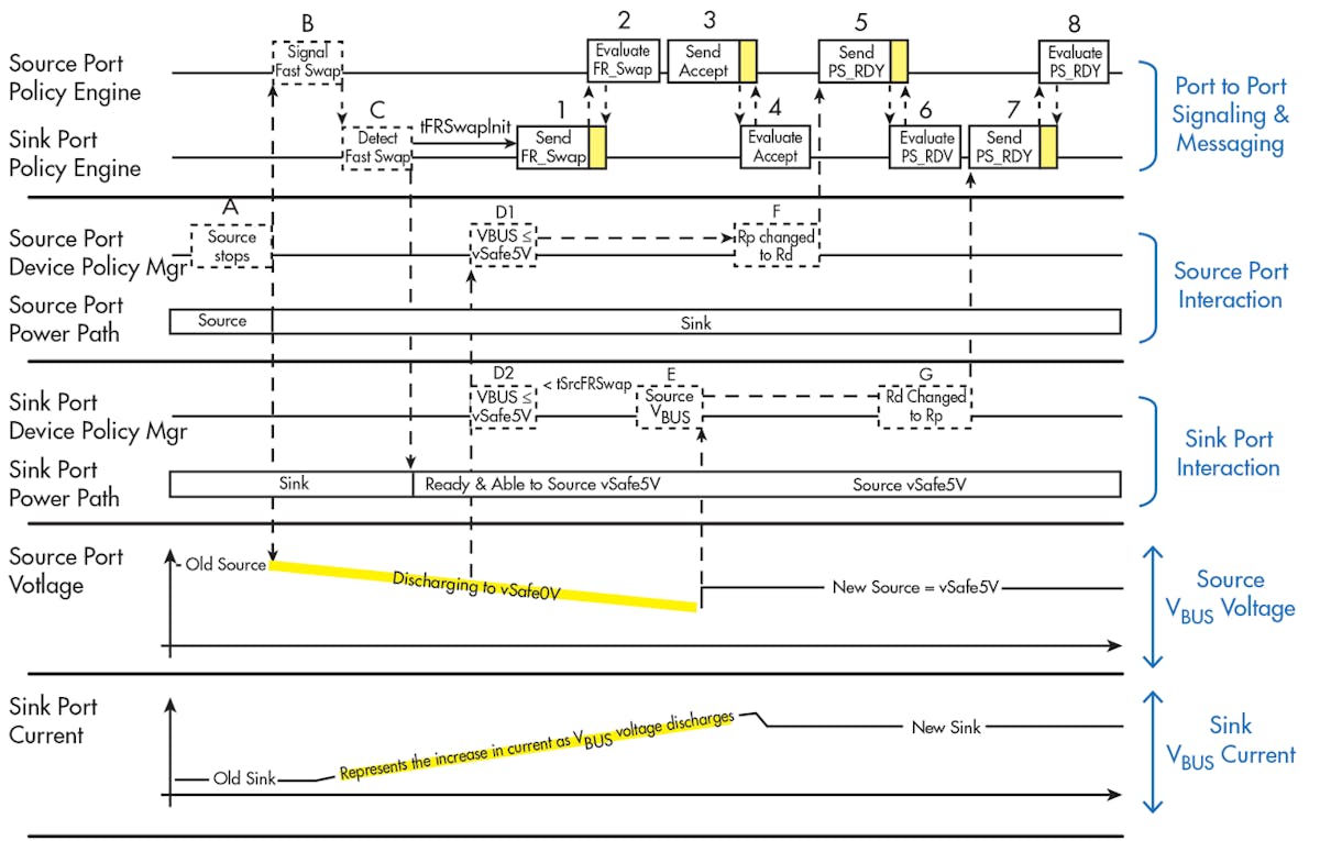 Protection From Puppies (or Wombats): A Closer Look at USB PD 3.0’s ...