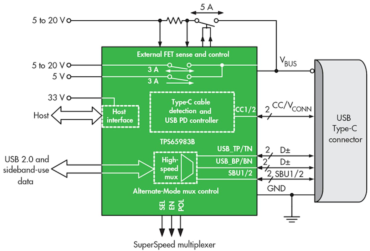 Protection From Puppies (or Wombats): A Closer Look at USB PD 3.0’s ...