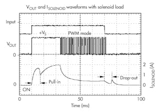 Reap the Benefits of Economizers for Solenoid/Relay Drivers ...