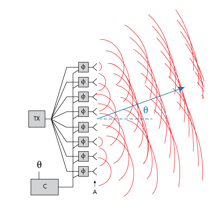 Tektronix AWG Pulls Test into Era of Quantum Computing | Electronic Design