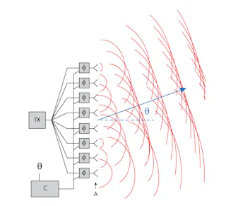 Tektronix AWG Pulls Test into Era of Quantum Computing | Electronic Design