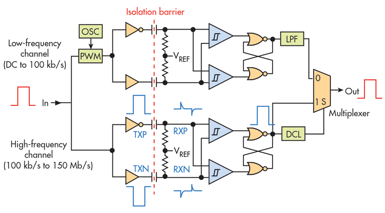 Understanding Signal and Power Isolation Techniques | Electronic Design