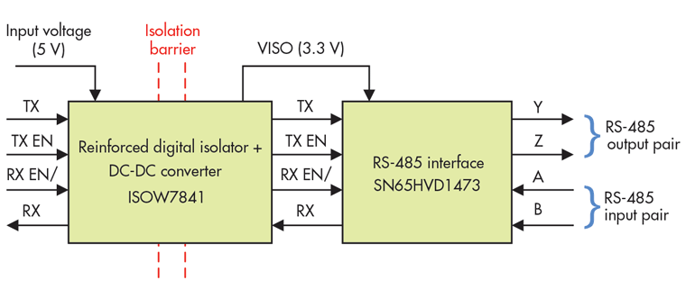 Understanding Signal and Power Isolation Techniques | Electronic Design