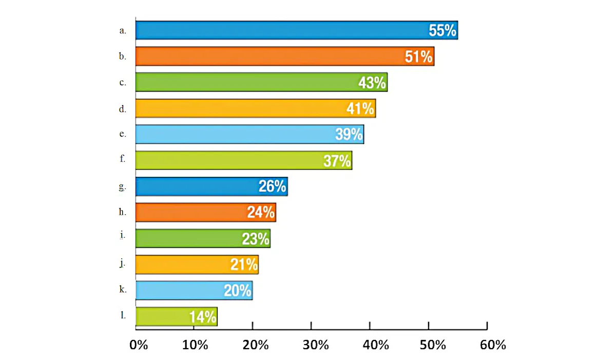 The Changing Work Environment for Engineers Today | Electronic Design