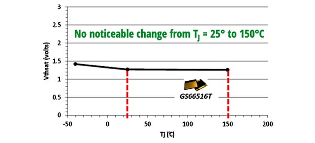Paralleled GaN Transistors Boost Converter Power Up to 100kW ...