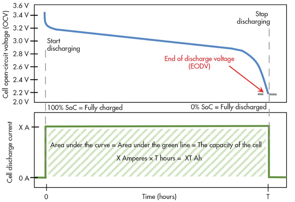 Measuring Cell Capacity | Electronic Design