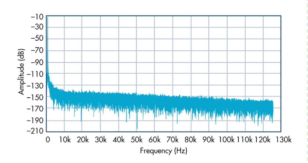 Tips and Tricks for Addressing Fixed-Frequency Spurs in ADC Signal ...
