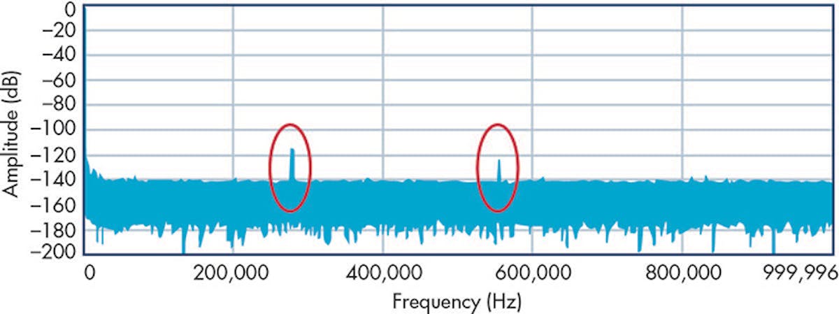 Tips and Tricks for Addressing Fixed-Frequency Spurs in ADC Signal ...