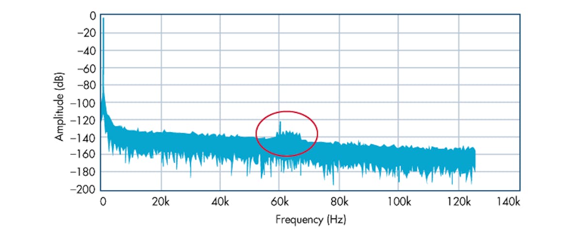 Tips and Tricks for Addressing Fixed-Frequency Spurs in ADC Signal ...