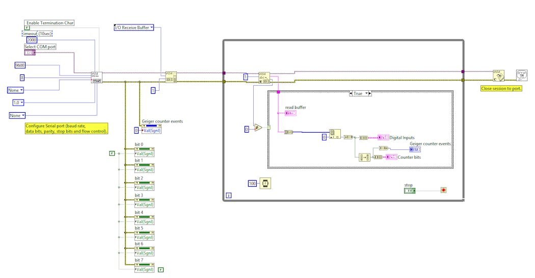 Build a Flyback-Based Geiger Counter with LabVIEW Interface ...