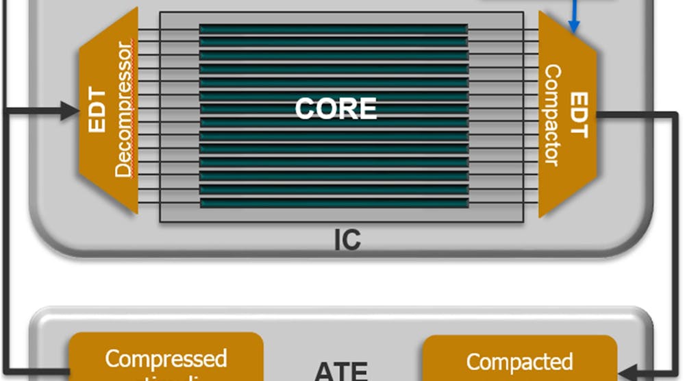 Low Pin Count Test Helps Manage Test Cost Electronic Design