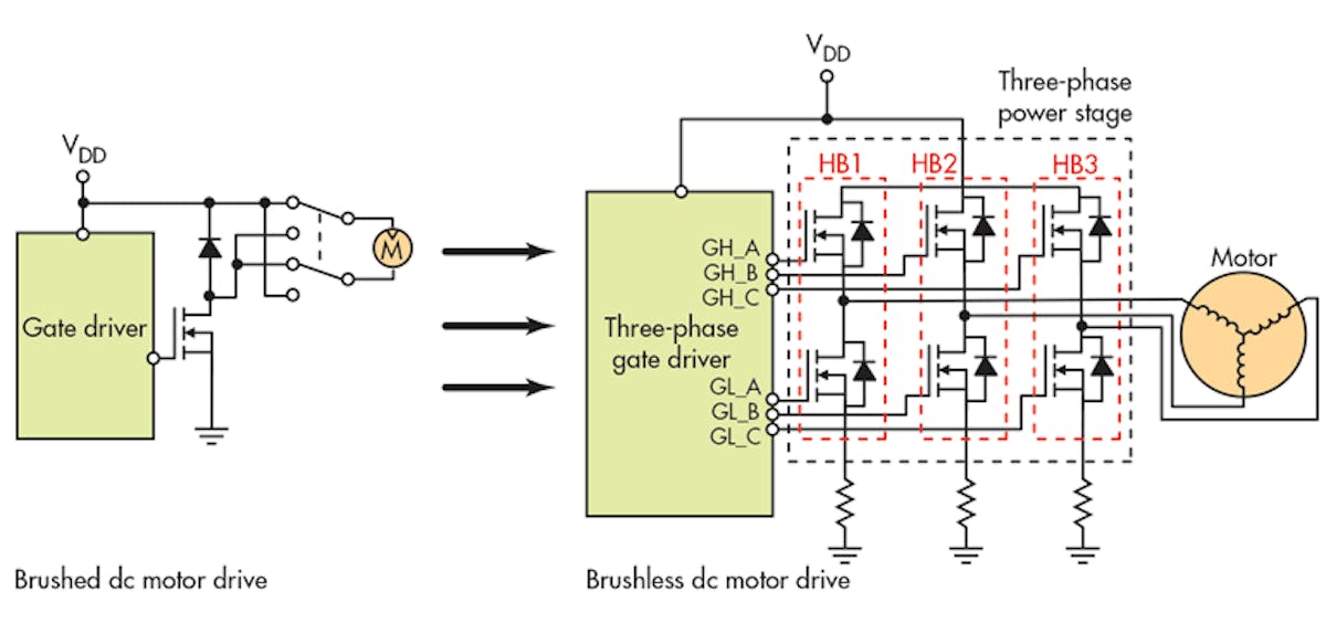 BLDCs and Smart Gate-Drive Technology: A Match Made in (Power Tool ...