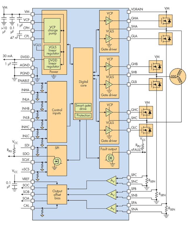 BLDCs and Smart Gate-Drive Technology: A Match Made in (Power Tool ...