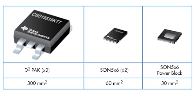 BLDCs and Smart Gate-Drive Technology: A Match Made in (Power Tool ...