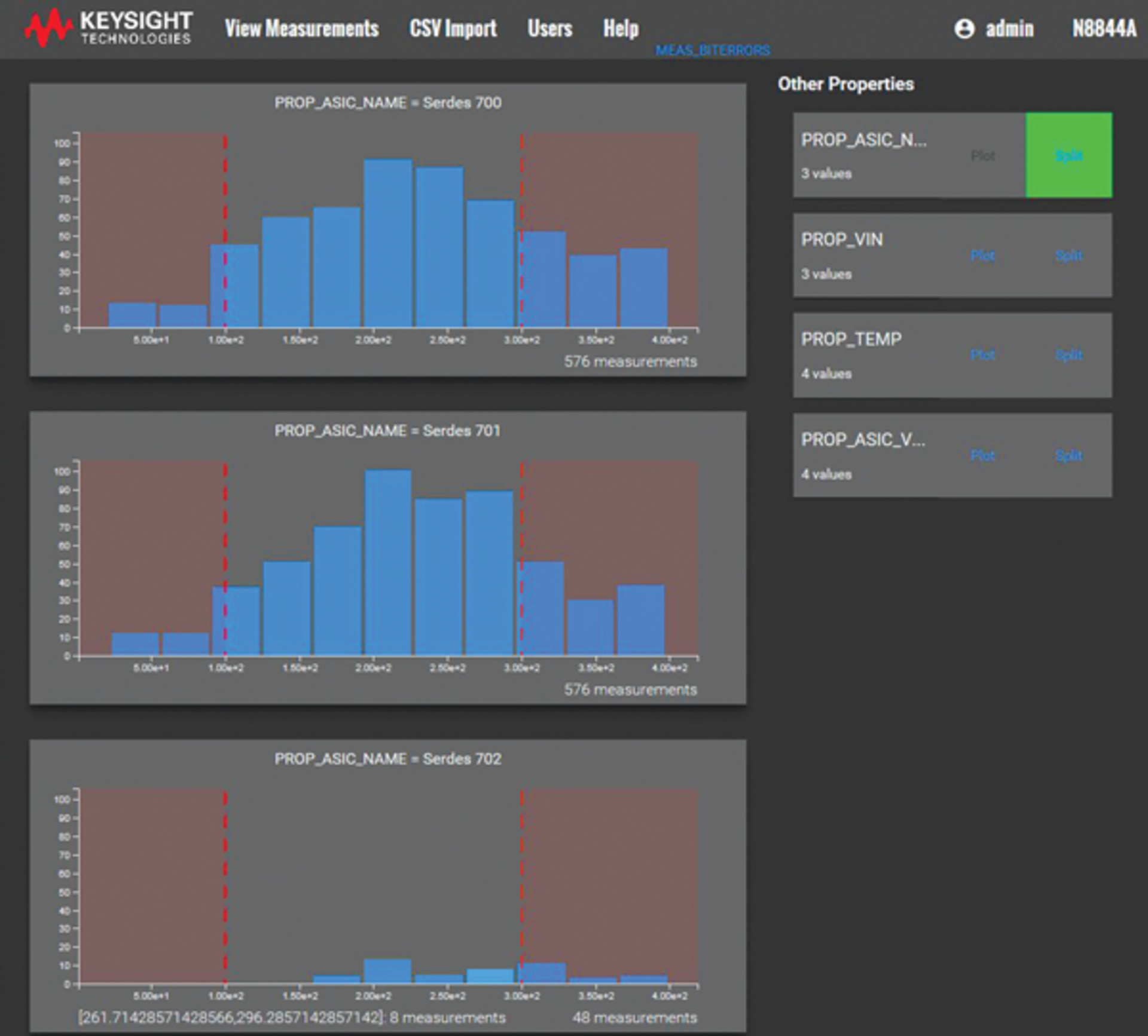 Make accurate and fast design decisions with data analytics ...