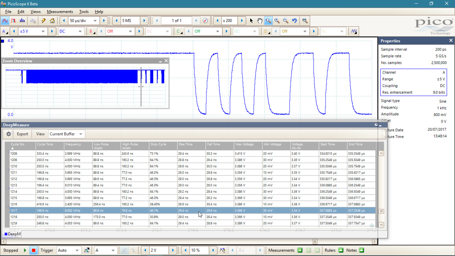 Picoscope debuts waveform analysis and search feature | Electronic Design