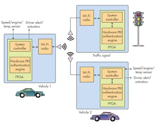 Use FPGAs to Streamline Automotive Electronics | Electronic Design