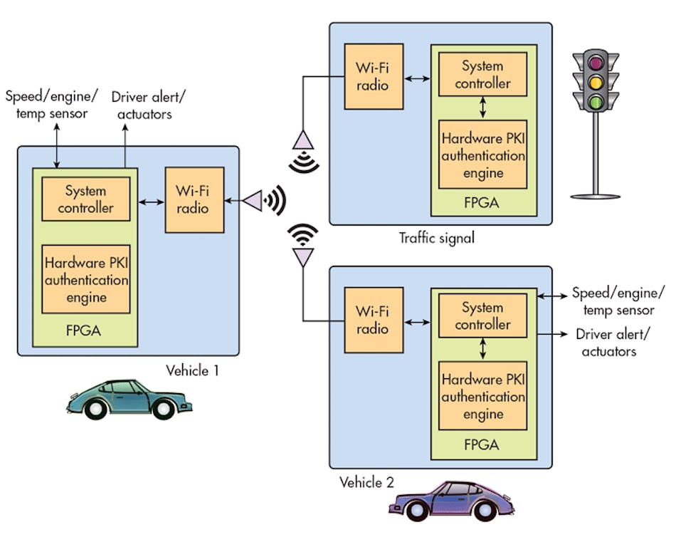 Use FPGAs to Streamline Automotive Electronics | Electronic Design