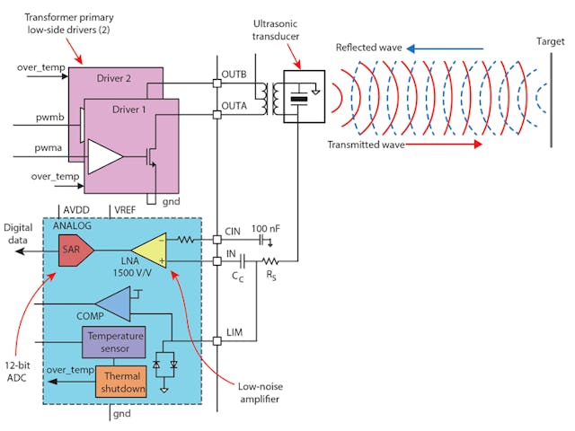 Radar and Ultrasonic Sensors Strengthen ADAS Object Detection ...