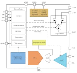 Radar and Ultrasonic Sensors Strengthen ADAS Object Detection ...