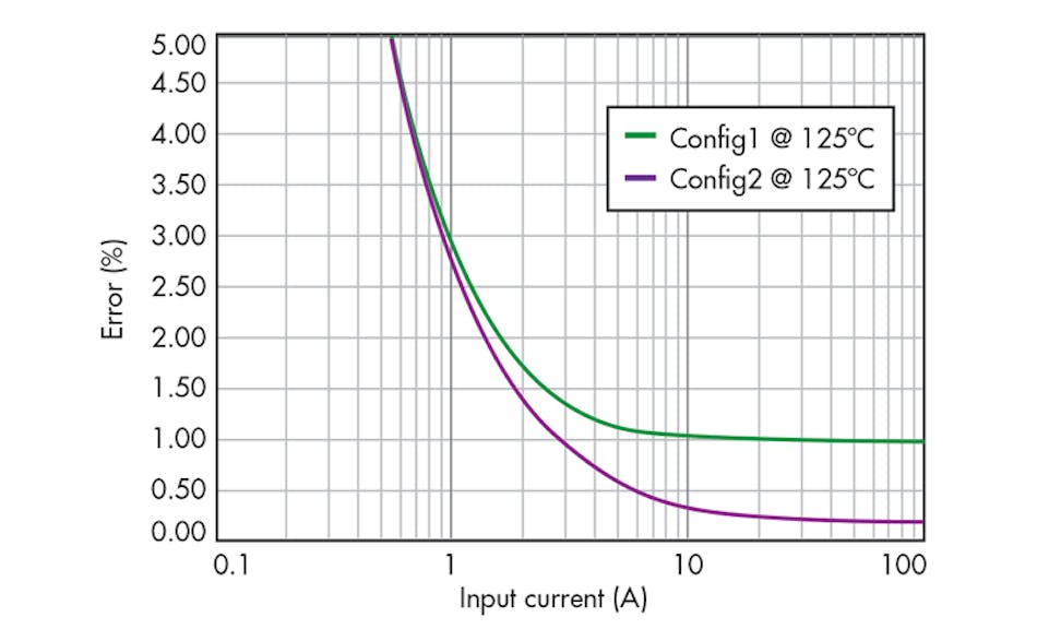 Minimizing Temperature Drift in Your Current Measurement | Electronic ...