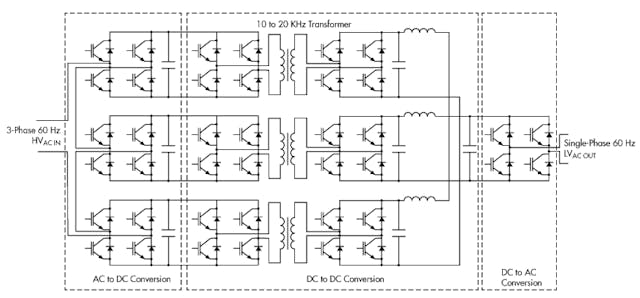 Are Solid-State Transformers Ready for Prime Time? | Electronic Design