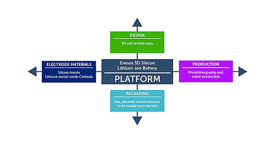 Semiconductor Lithography Plays Role in 5nm Transistors and Improved Li ...