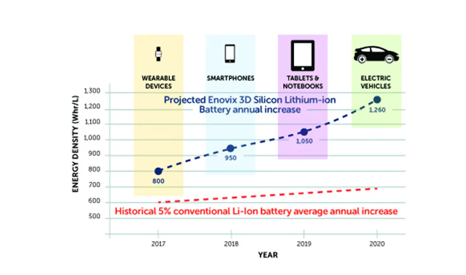Semiconductor Lithography Plays Role in 5nm Transistors and Improved Li ...
