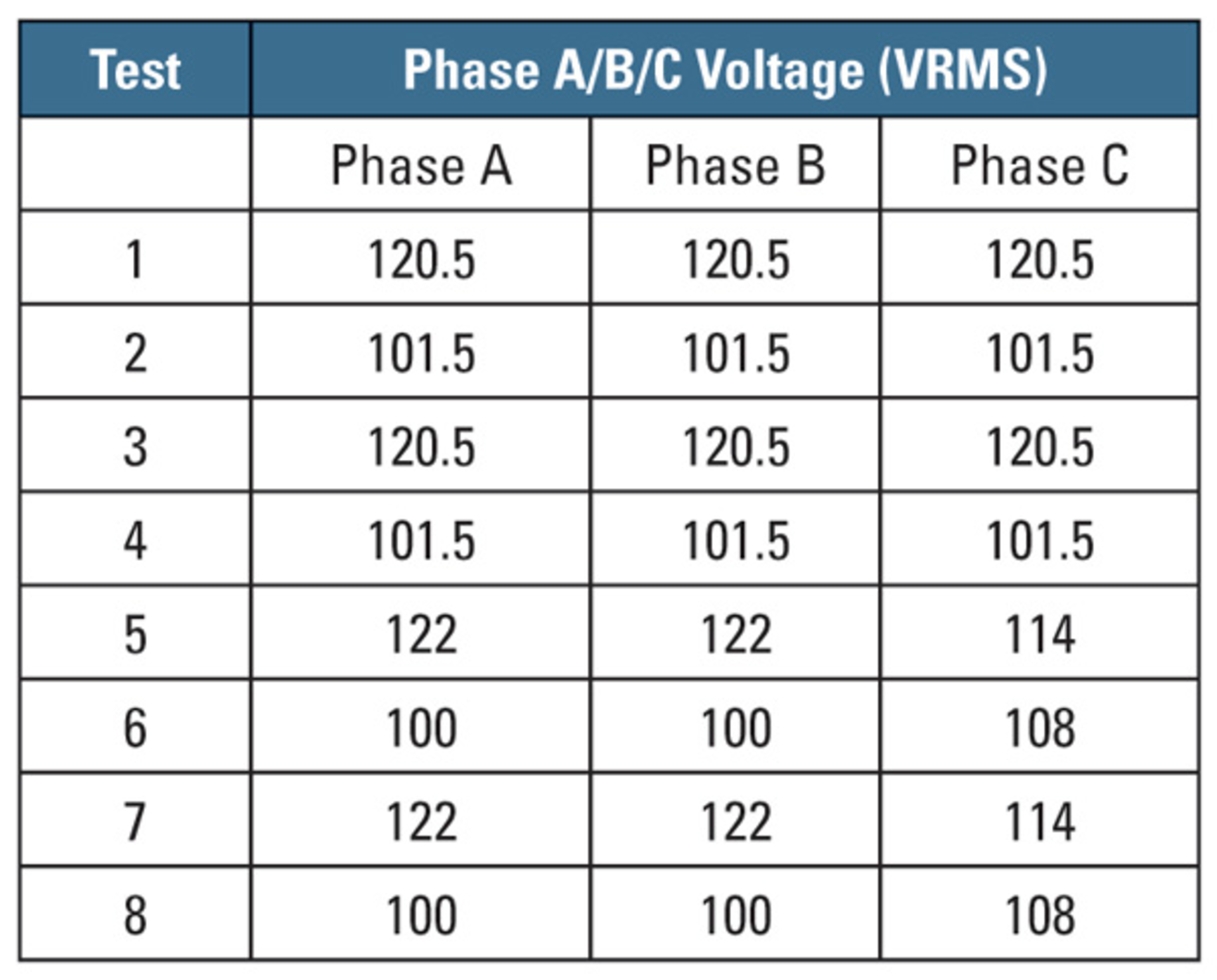 How to determine power ratings for avionics test | Electronic Design
