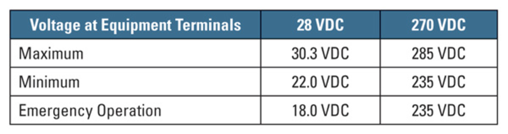 How to determine power ratings for avionics test | Electronic Design