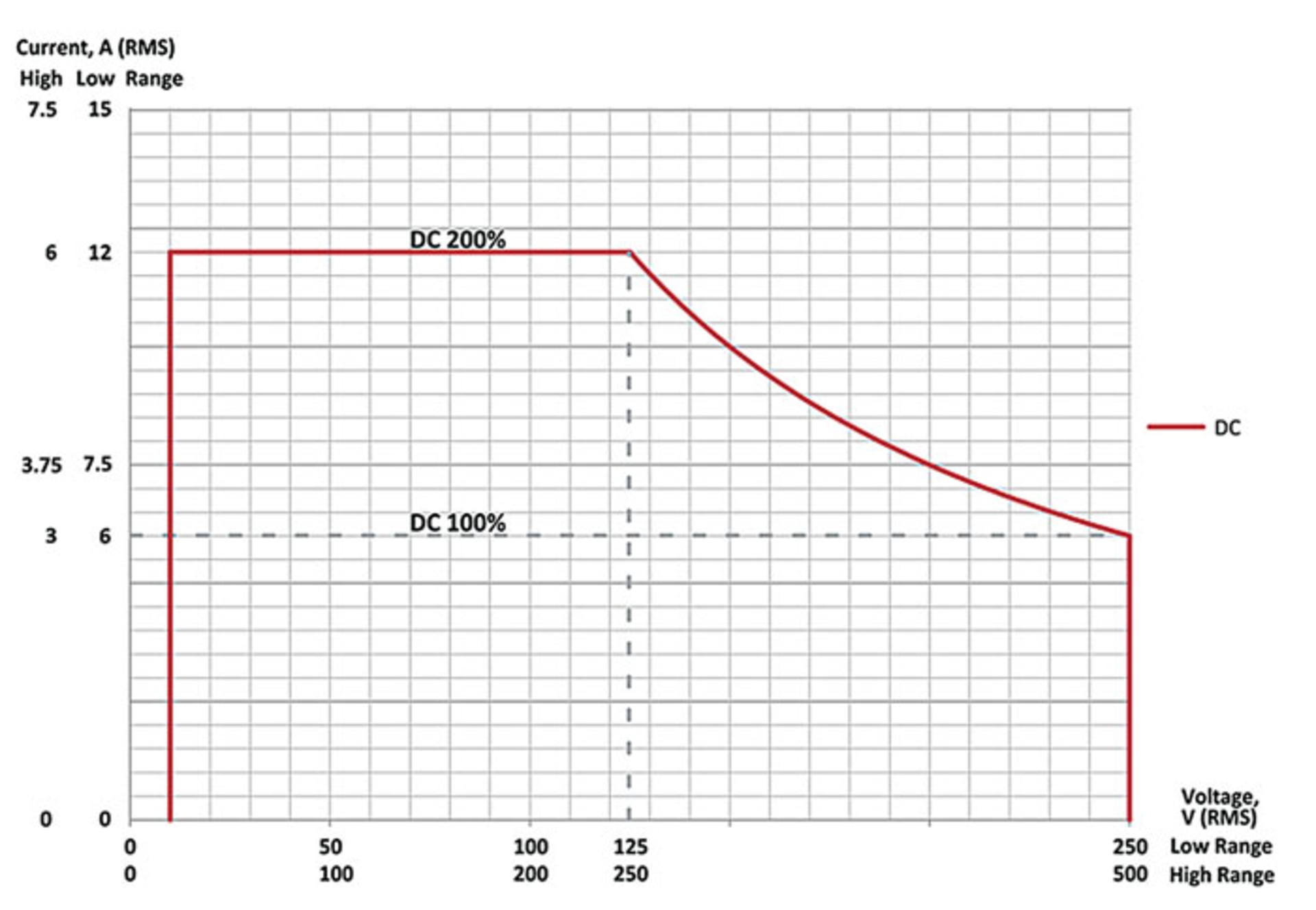 How to determine power ratings for avionics test | Electronic Design