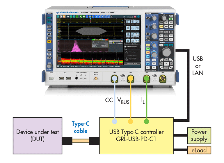 Testing Type-C Power Management | Electronic Design