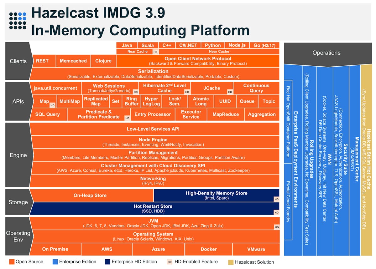 11 Myths About In-Memory Data Grids | Electronic Design