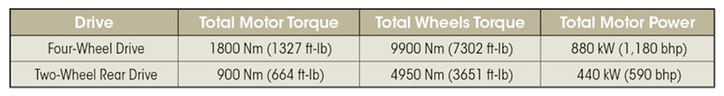 Hybrid Electric Sports Car to Use Micro Turbine Range Extender ...