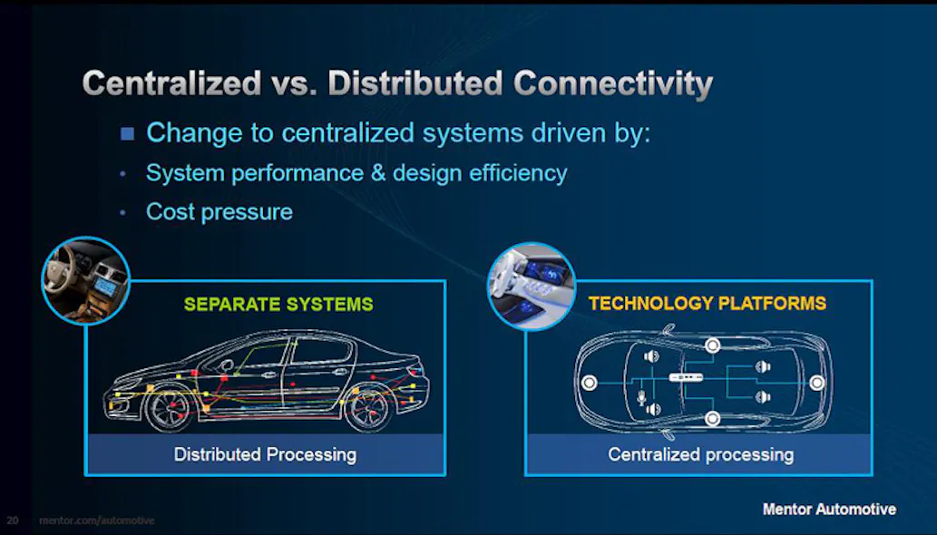 Self-Driving Car Design: Following the Semiconductor Industry’s Lead ...